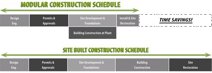 Prefab Construction and Small Lot Subdivisions In Los Angeles – The ...